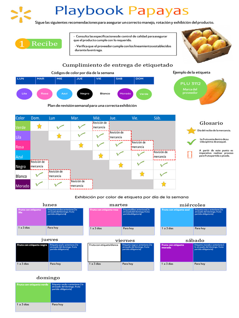 Playbook Papaya | PDF