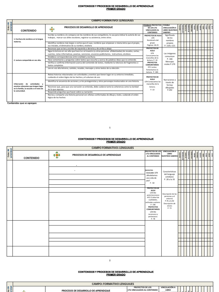 1º Contenidos y Pda | PDF