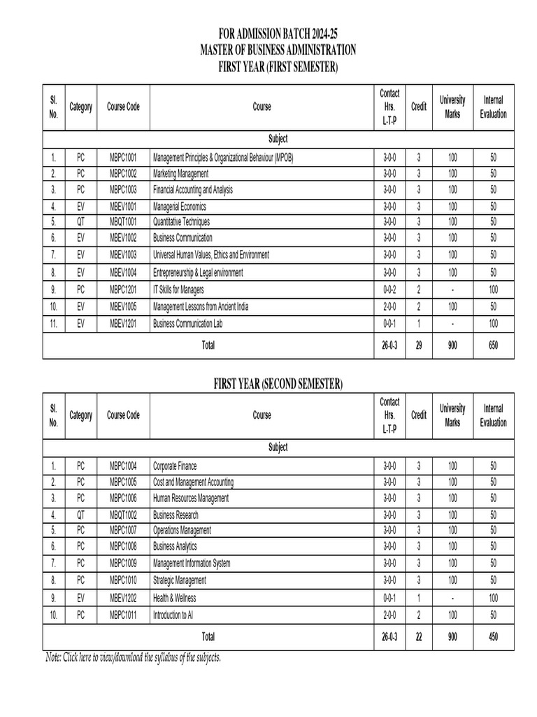 Bput Mba 1ST Sem Syllabus | PDF