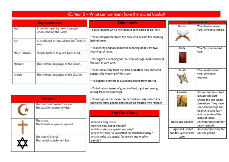 RE Knowledge Organiser - What Can We Learn From Sacred Books and ...