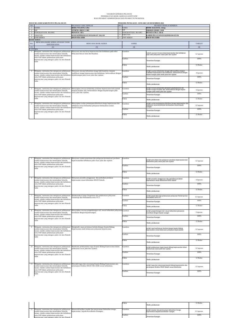 SKP Irma Yulisti 2022 | PDF