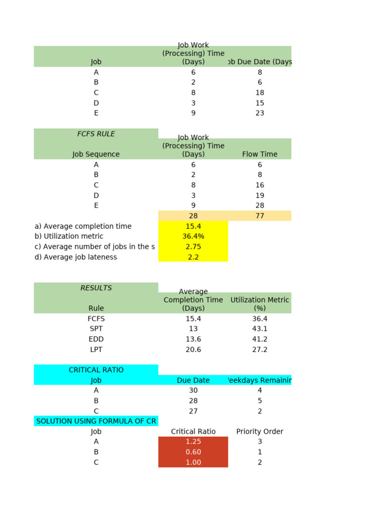 Sequencing Jobs & Critical Ratio | PDF
