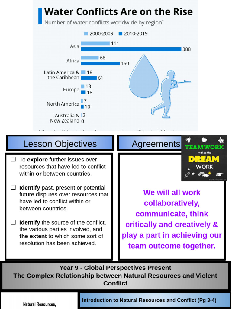 L6 - What Conflicts in The World Have Been - Are - Could Be Caused by ...