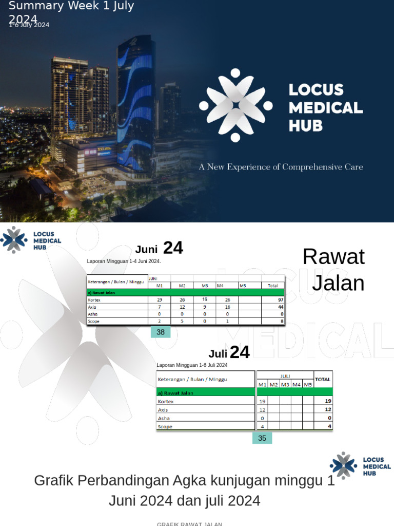 Laporan w1 Juli | PDF