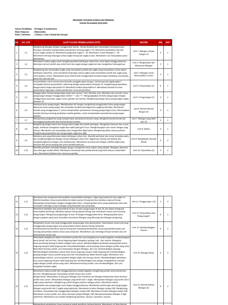 Prota Kelas OK 1 Kumer - MTK | PDF