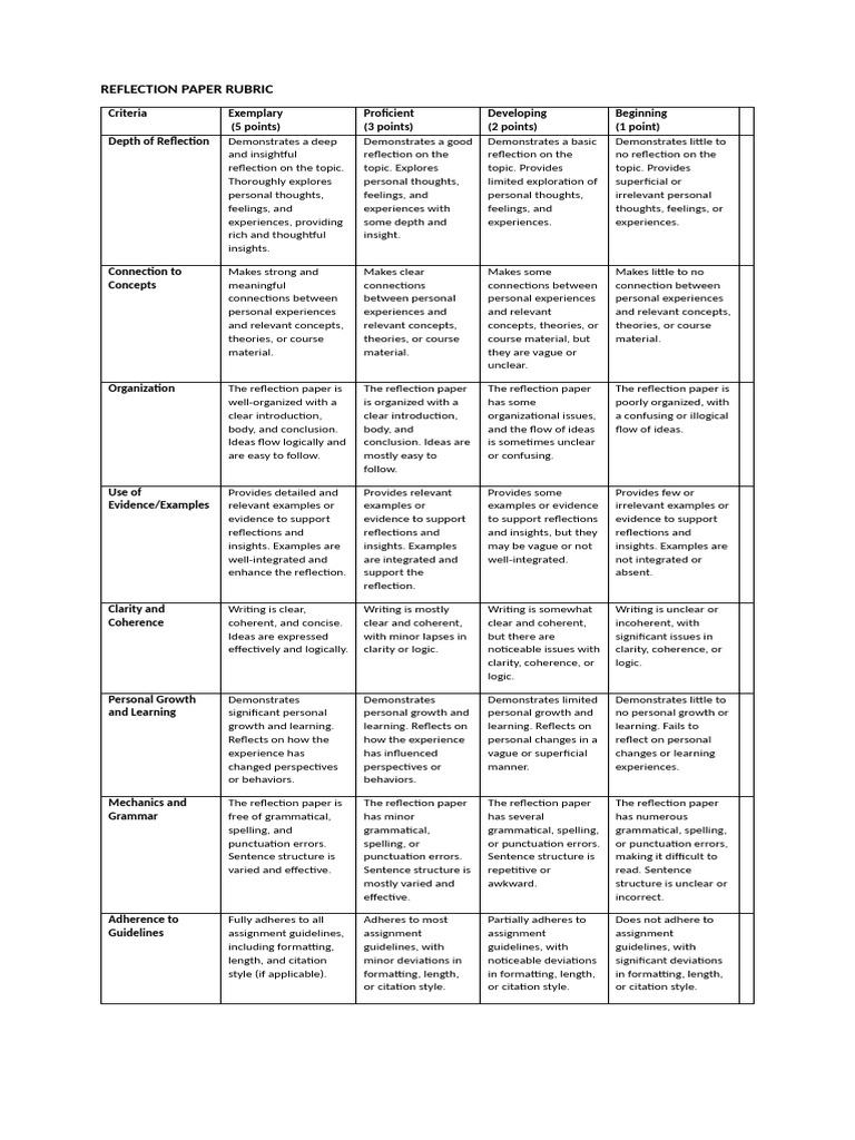 Assignment Industry Situationaire - Reflection Paper Rubric | PDF