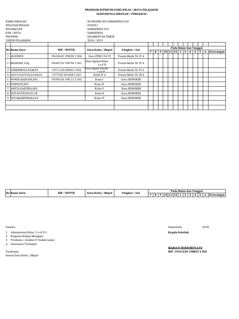 Supervisi Sekolah N | PDF