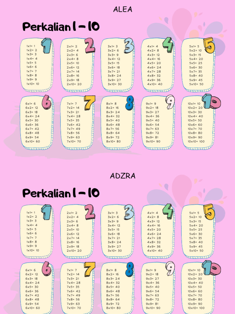 Poster A2 Kreatif Abstrak Perkalian 1 Sampai 10 Berwarna Krem Dan Biru ...