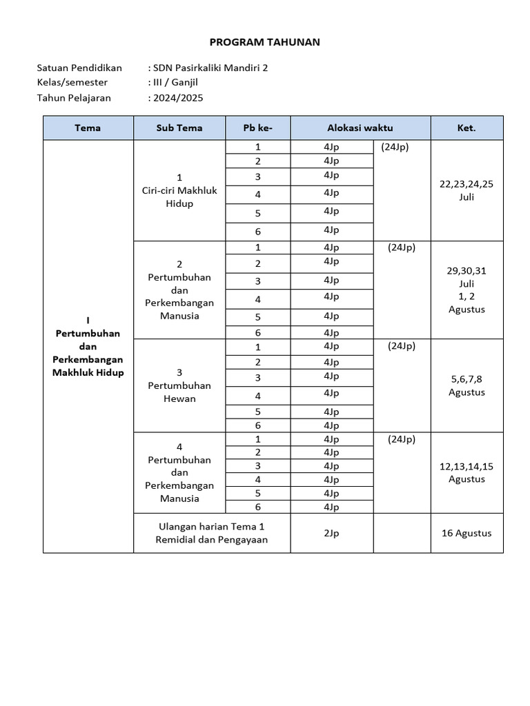 Program Tahunan | PDF