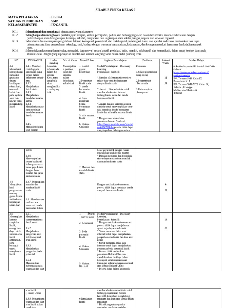 7 Silabus Fisika KLS 9.1 | PDF