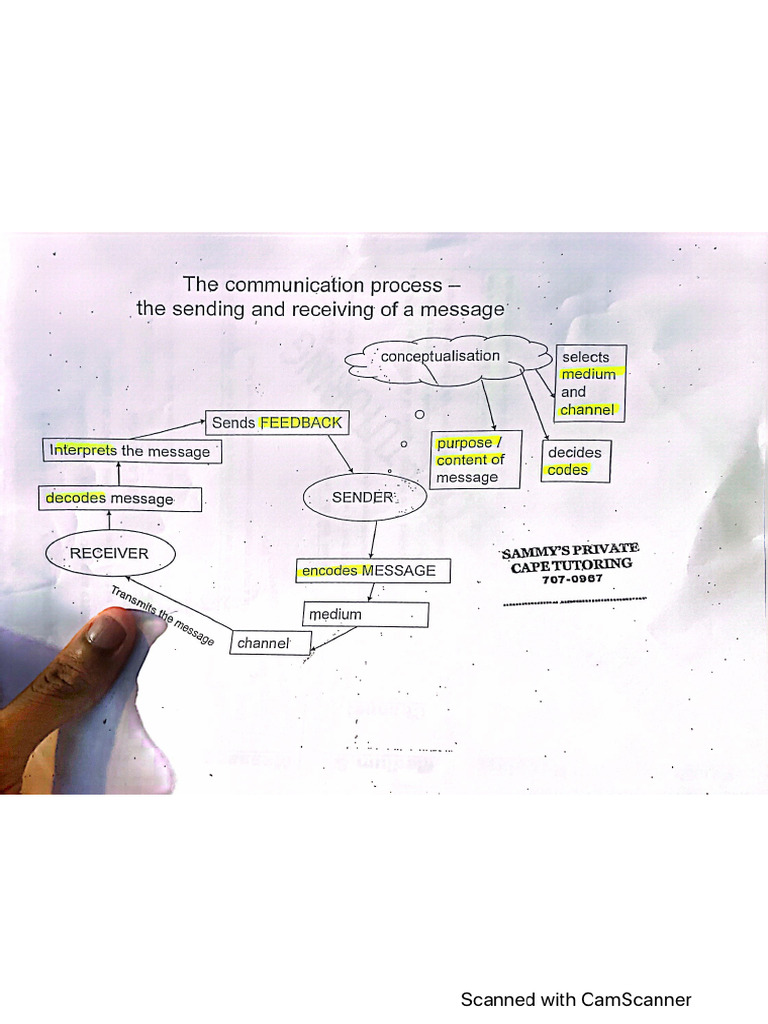 Comm Studies, Encoding and Decoding | PDF