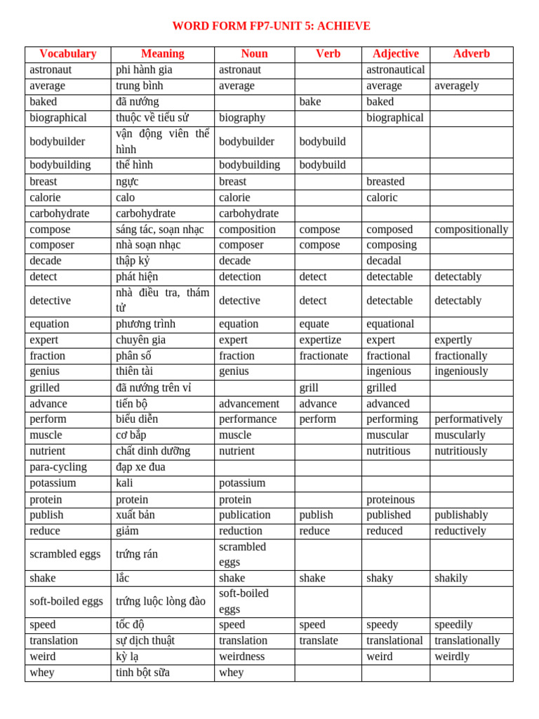 Word Form Fp7-Unit 5-7 | PDF