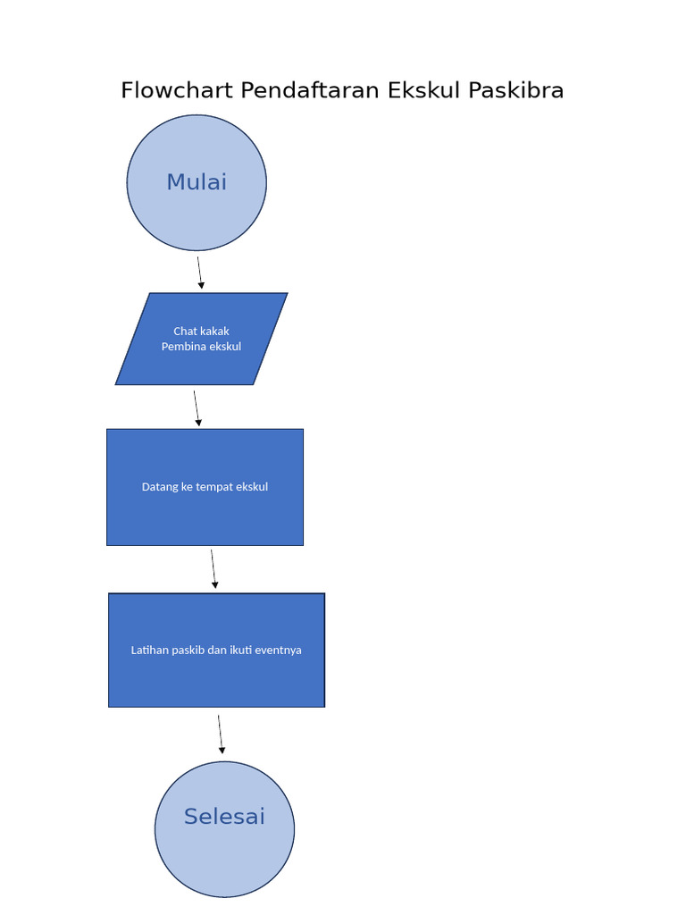 Flowchart Pendaftaran Ekskul Paskibra - Aleyya 7A Absen 3 | PDF