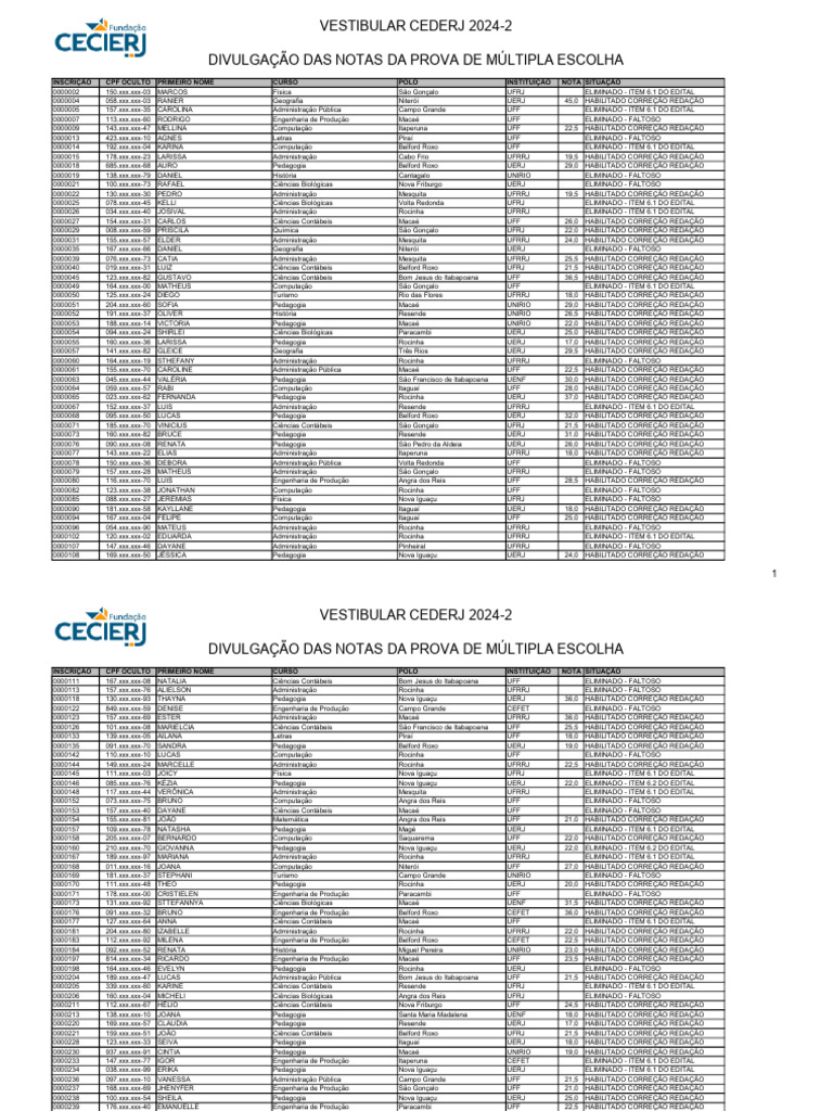 Vestibular Cederj 2024-2 Divulgação Das Notas Da Prova de Múltipla ...