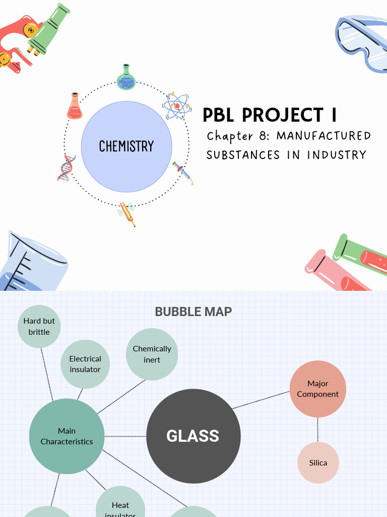 F4 Chemistry PBL 1 | PDF