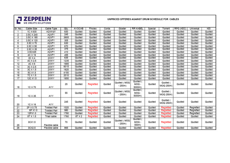 Technical Comparative - Sheet 2 of 2 | PDF