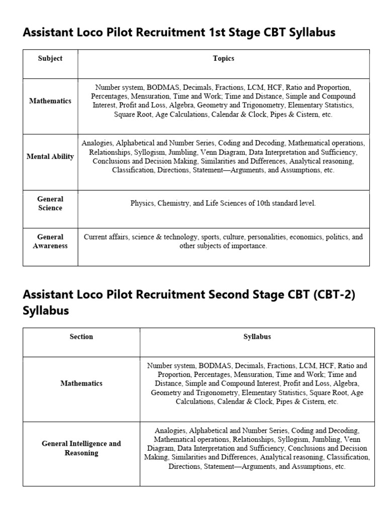 RRB ALP Exam Syllabus 2024 | PDF
