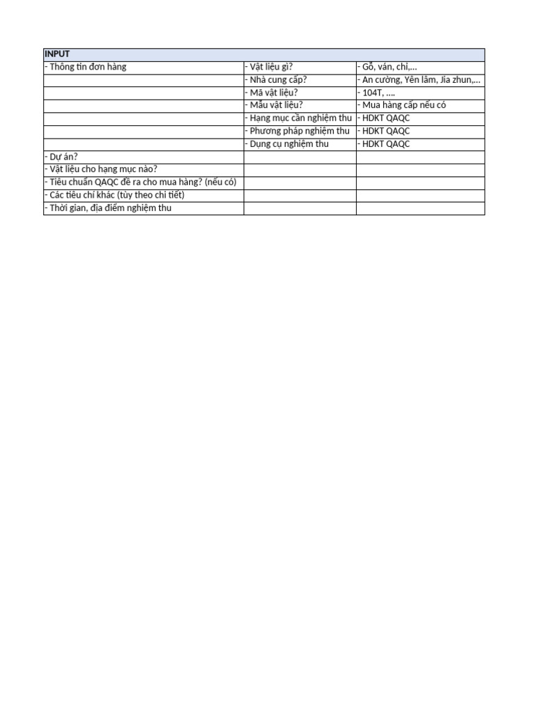 IQC Process Alpha Test | PDF