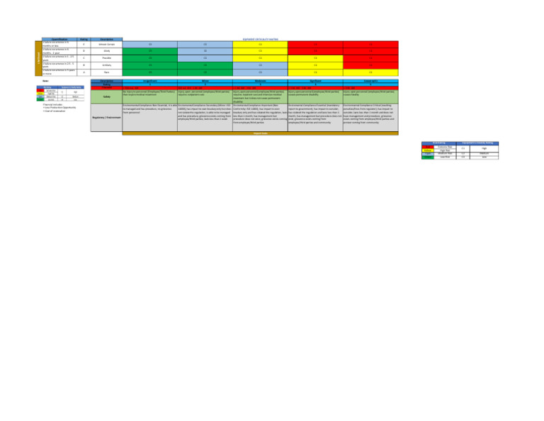 Equipment Criticality Assessment | PDF
