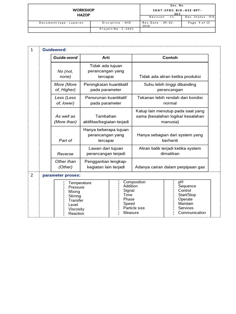 Workshop Hazop | PDF
