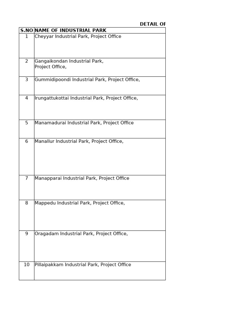 Detail of Sipcot | PDF