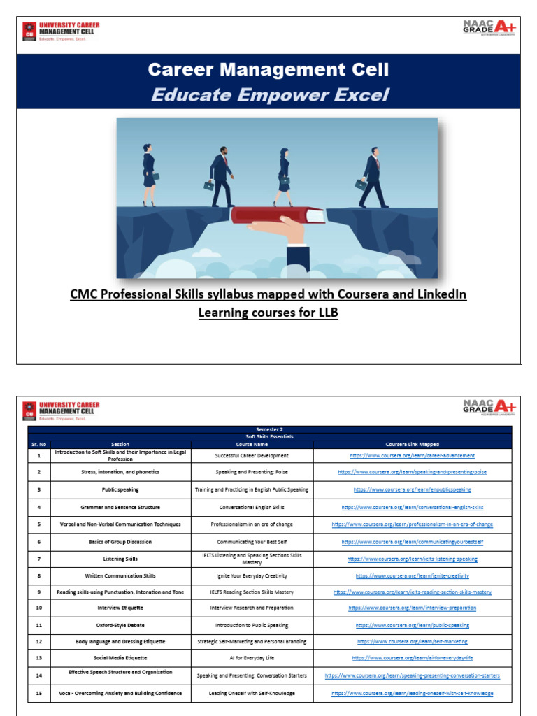 UCMC - Syllabus Mapped With Coursera and LinkedIn Learning Courses For ...