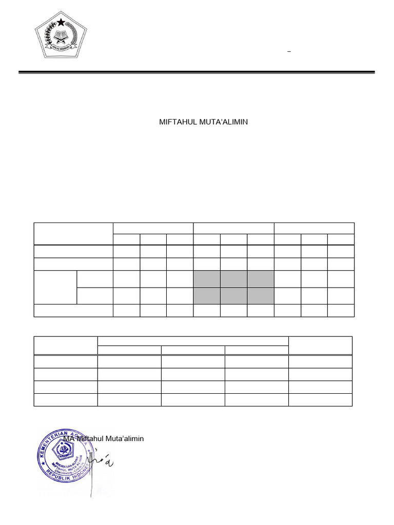Pendataan MA MIFTAHUL MUTA'ALIMIN.T.P 2024-2025 | PDF