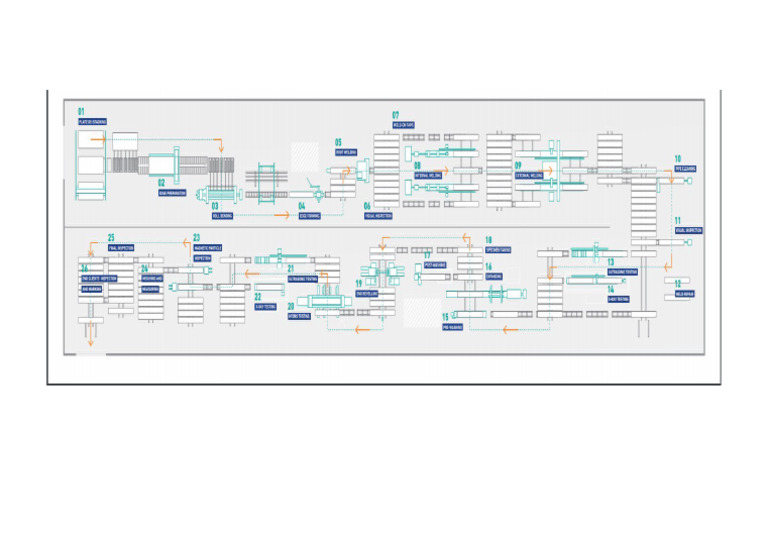 Lsaw Pipe Plant Process Layout | PDF