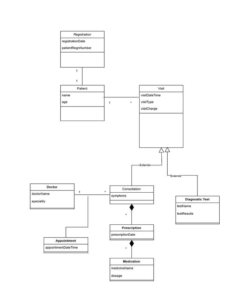 UML Drawio | PDF