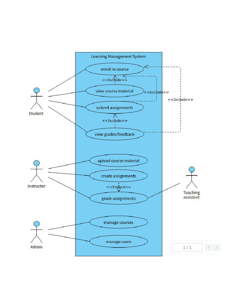 Use Case Diagram | PDF