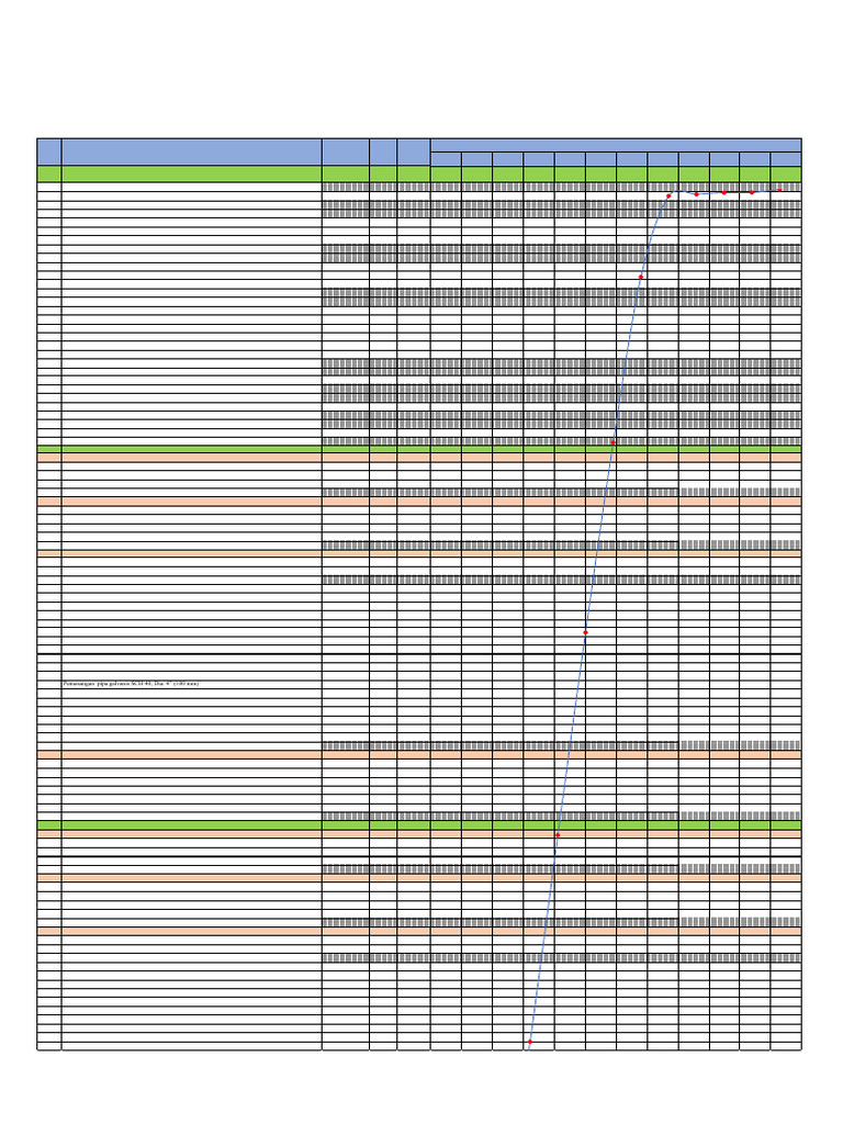 TSPEMBANGUNAN GWT DAMKAR Rev | PDF