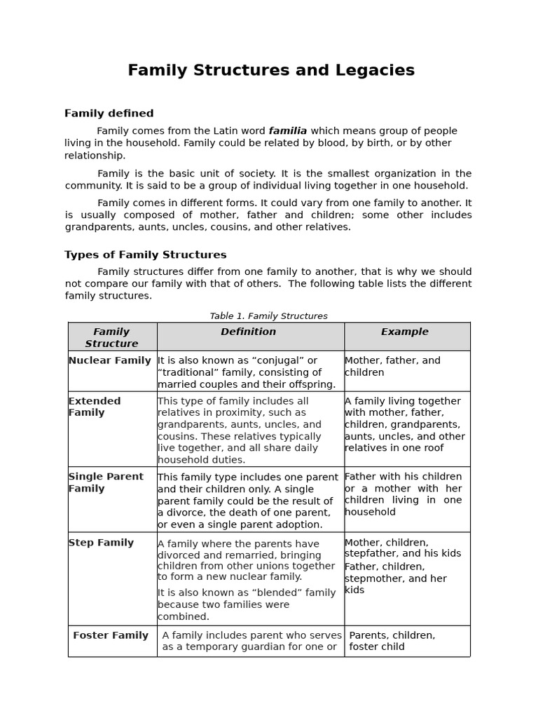 Family Structures | PDF