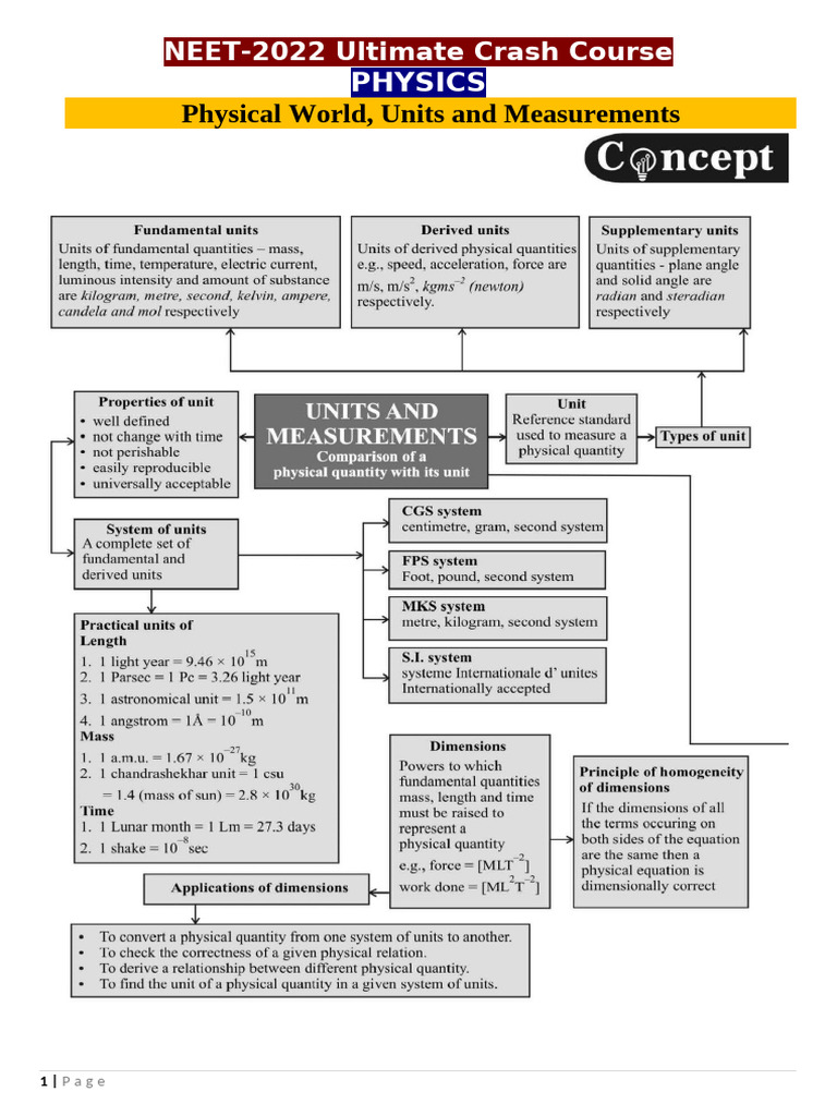 1.physical World, Units and Measurements | PDF
