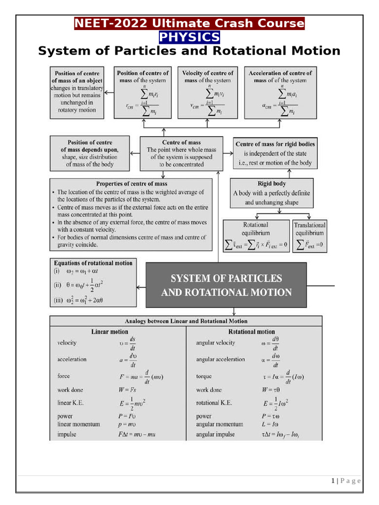 7.system of Particles and Rotational Motion-F | PDF