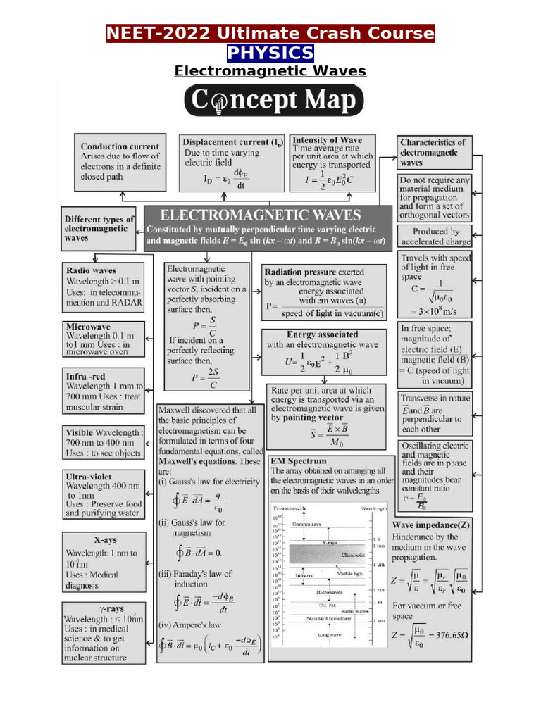 23.electromagnetic Waves | PDF