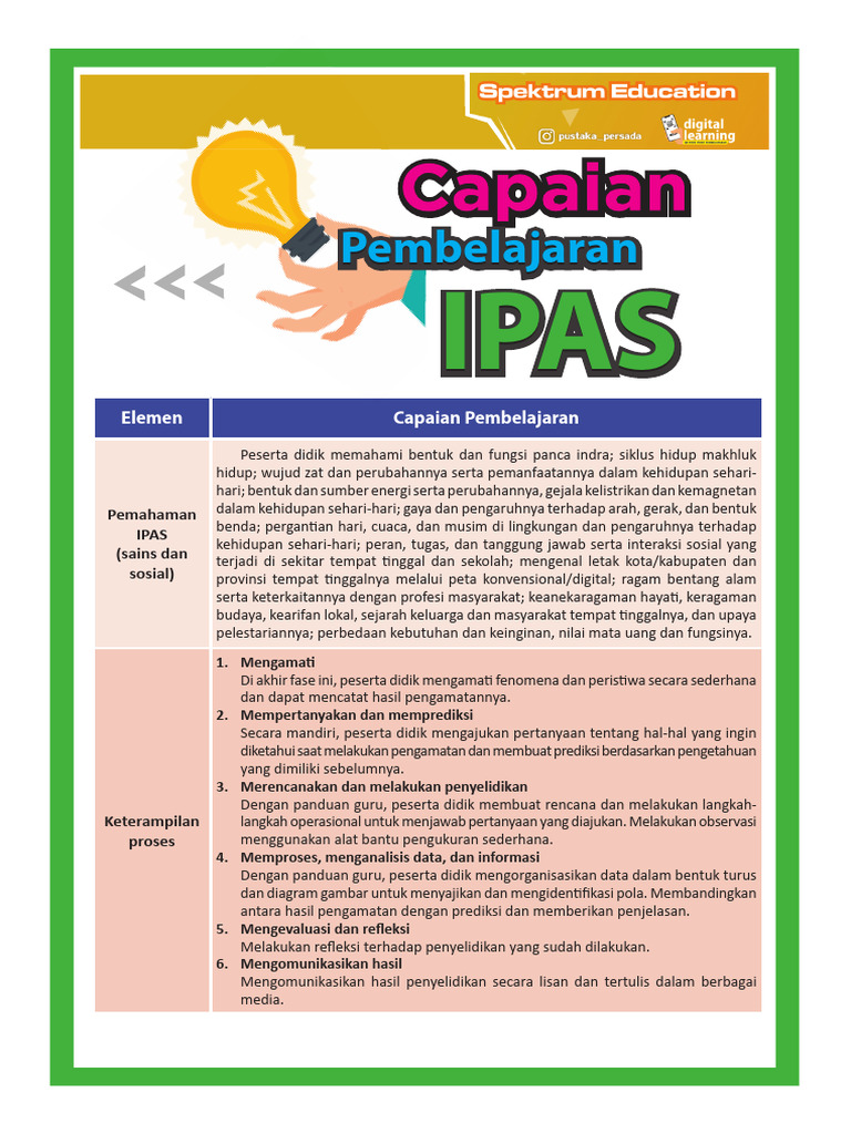 Capaian Pembelajaran IPAS Kelas 4 | PDF