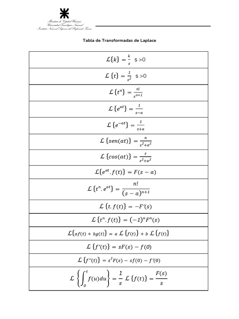 Tabla de Transformadas de Laplace 2024 | PDF