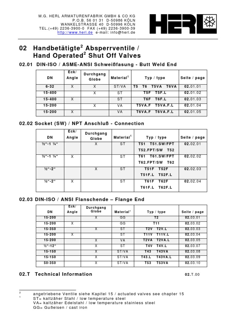 Hand Operated Shut Off Valves Guide | PDF | Valve | Hydraulic Engineering