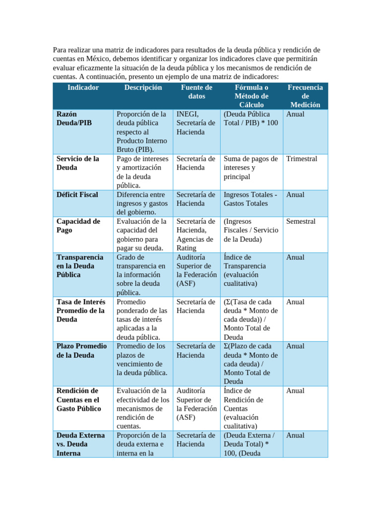 Para Realizar Una Matriz de Indicadores para Resultados de La Deuda ...