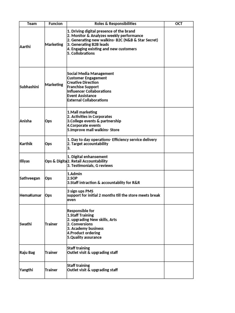 N&B Team Roles & Target - Illias | PDF