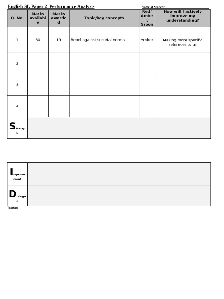SID Analysis - SL Paper 2 | PDF