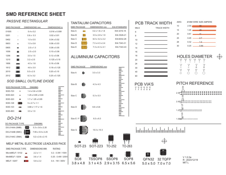 SMD Reference Sheet V3 | PDF