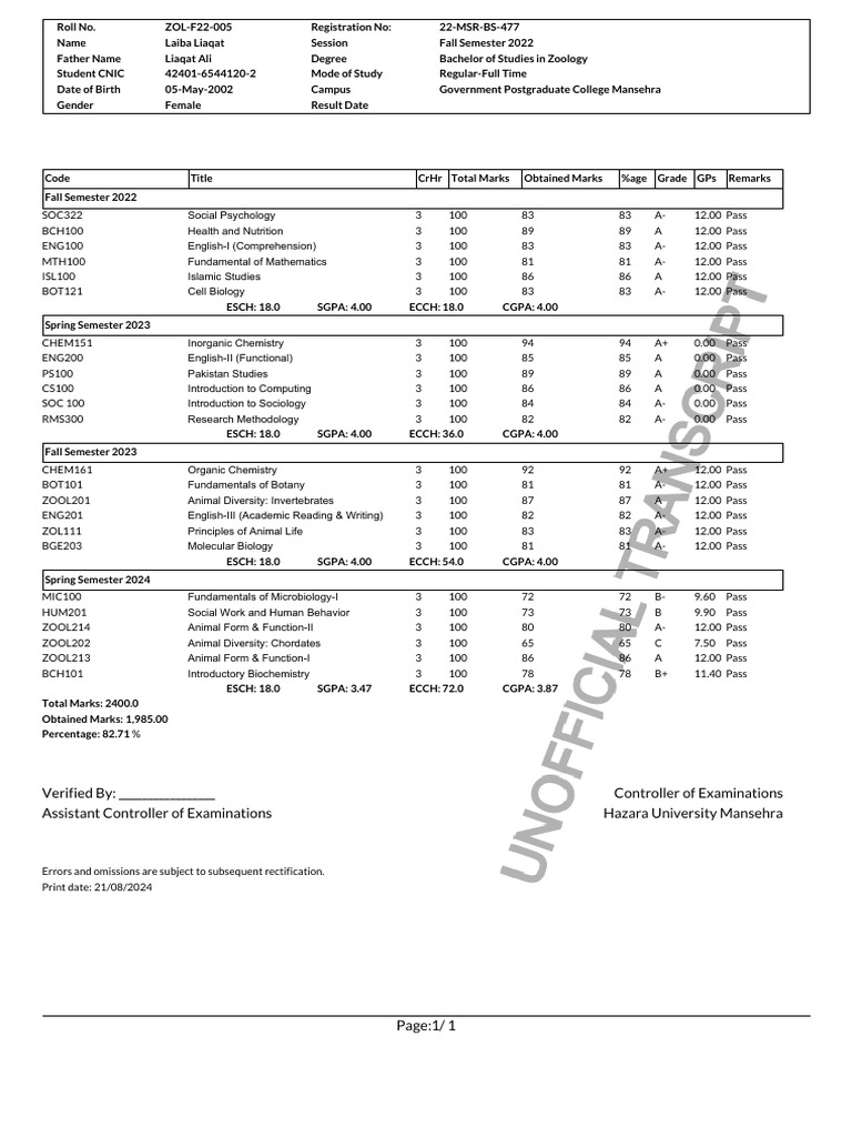 Student Transcript (Unofficial) | PDF