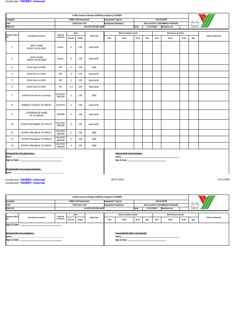 Blind List of 143-D-0098 | PDF