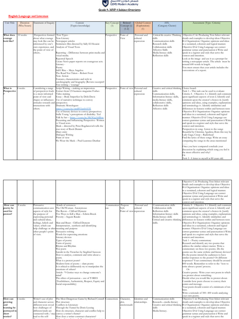 Myp Year 4 - Subject Overviews 2024-25 | PDF