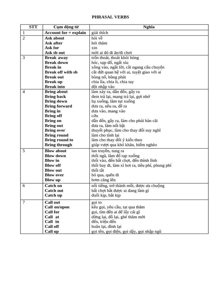 PHRASAL VERBS Ly Thuyet Bai Tap | PDF | Self-Improvement