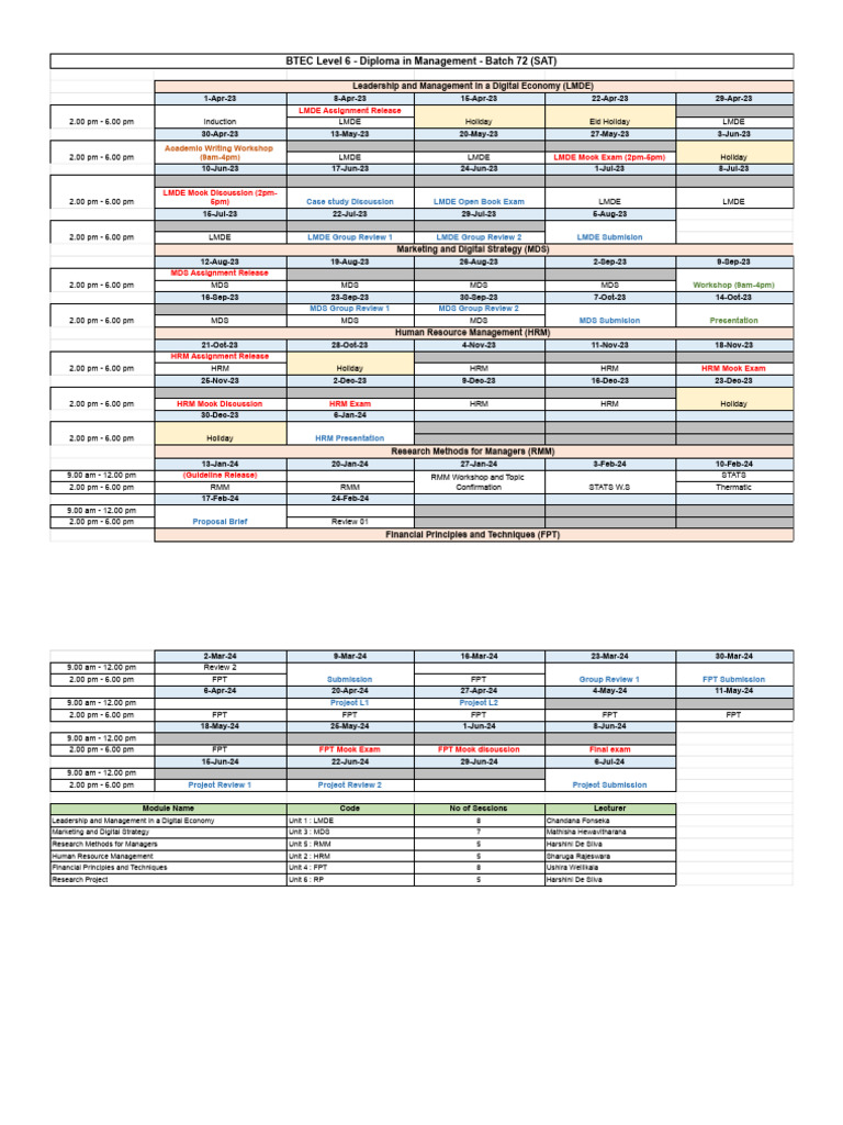 74, 75 Mastersheet - GDM - 72 | PDF