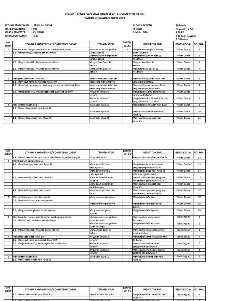 Kisi Pai SMT 1 2016-2017 | PDF