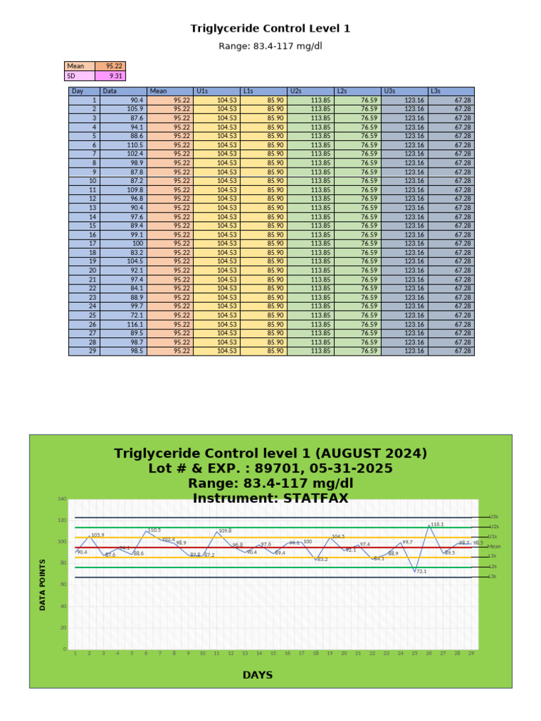 Triglyceride Rhea | PDF