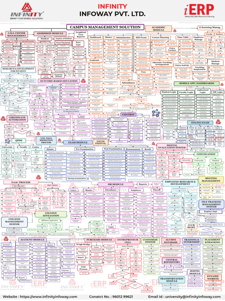 IERP Flow Chart | PDF